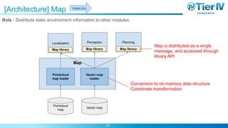 Autoware Architecture Proposal | PDF | Auto Navigation Systems | Auto Technology