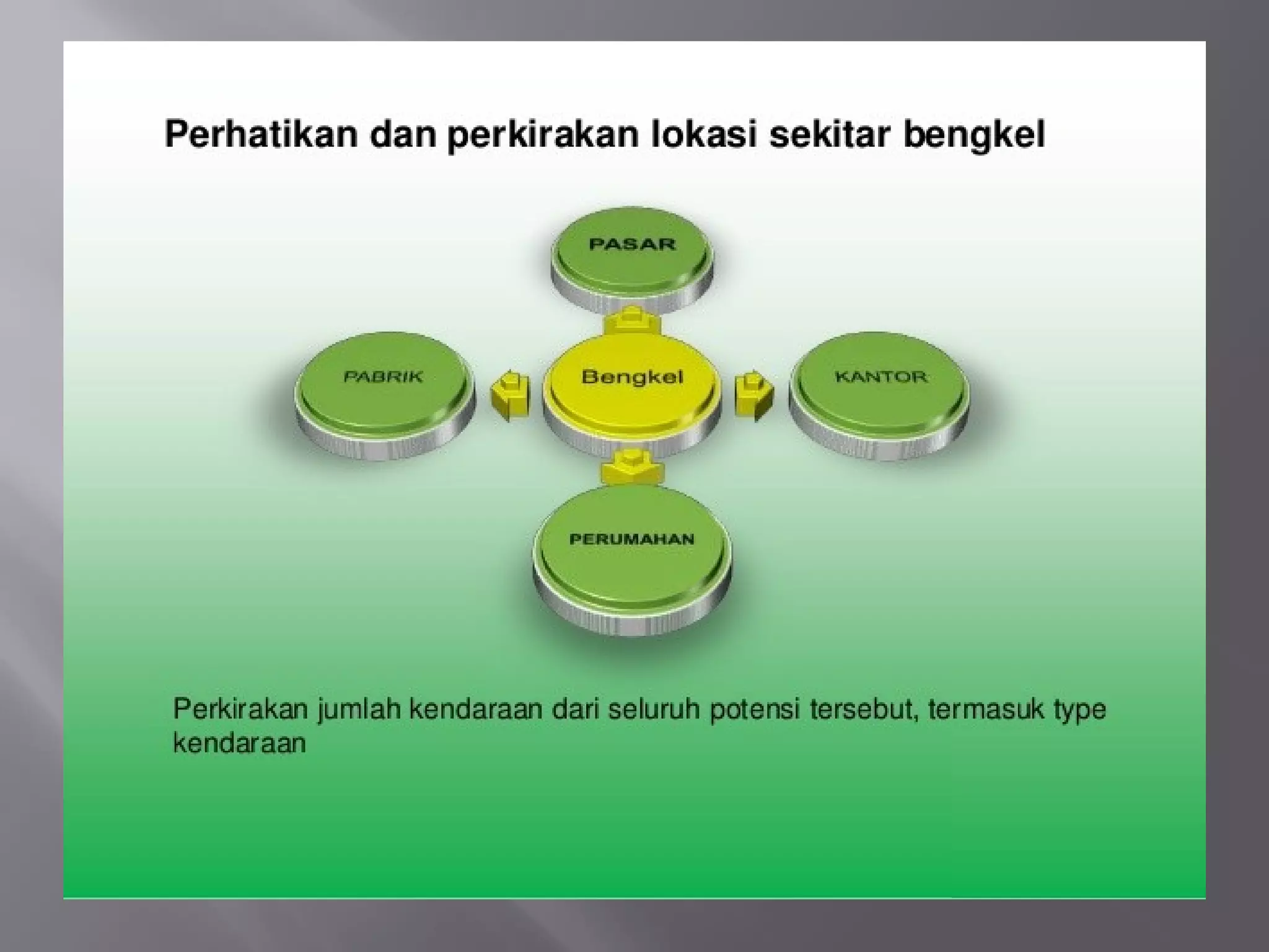 bisnis plan bengkel mobil | PPT