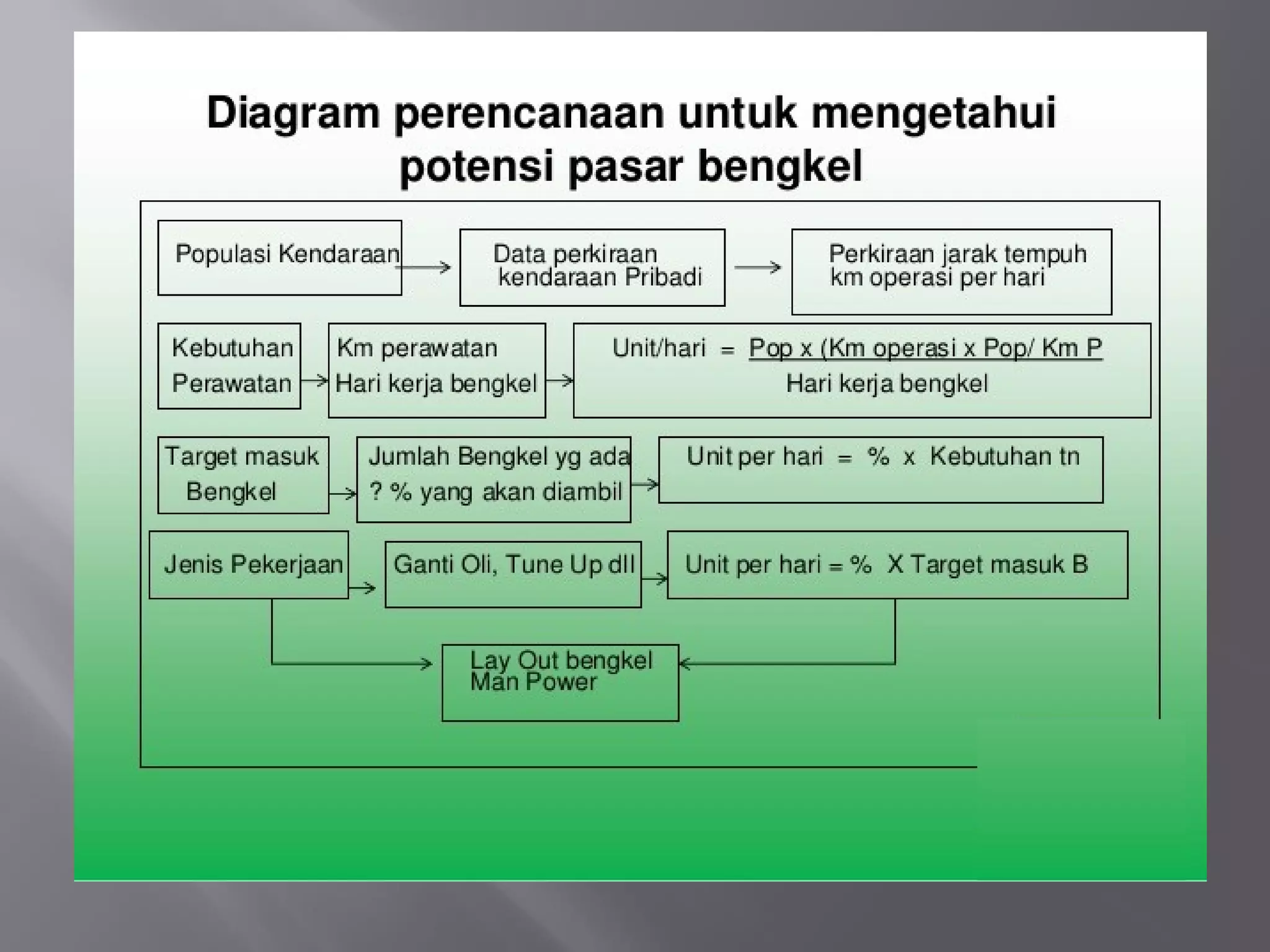 bisnis plan bengkel mobil | PPT