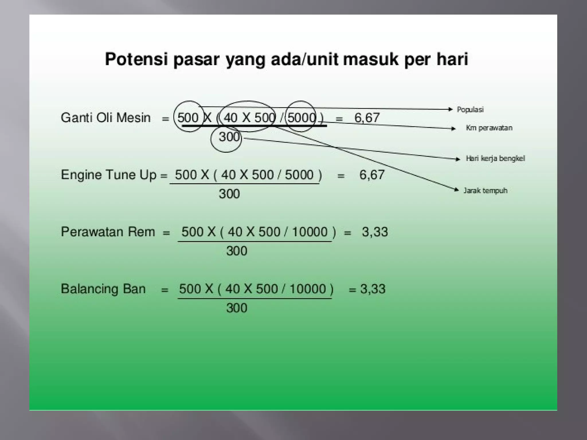 bisnis plan bengkel mobil | PPT