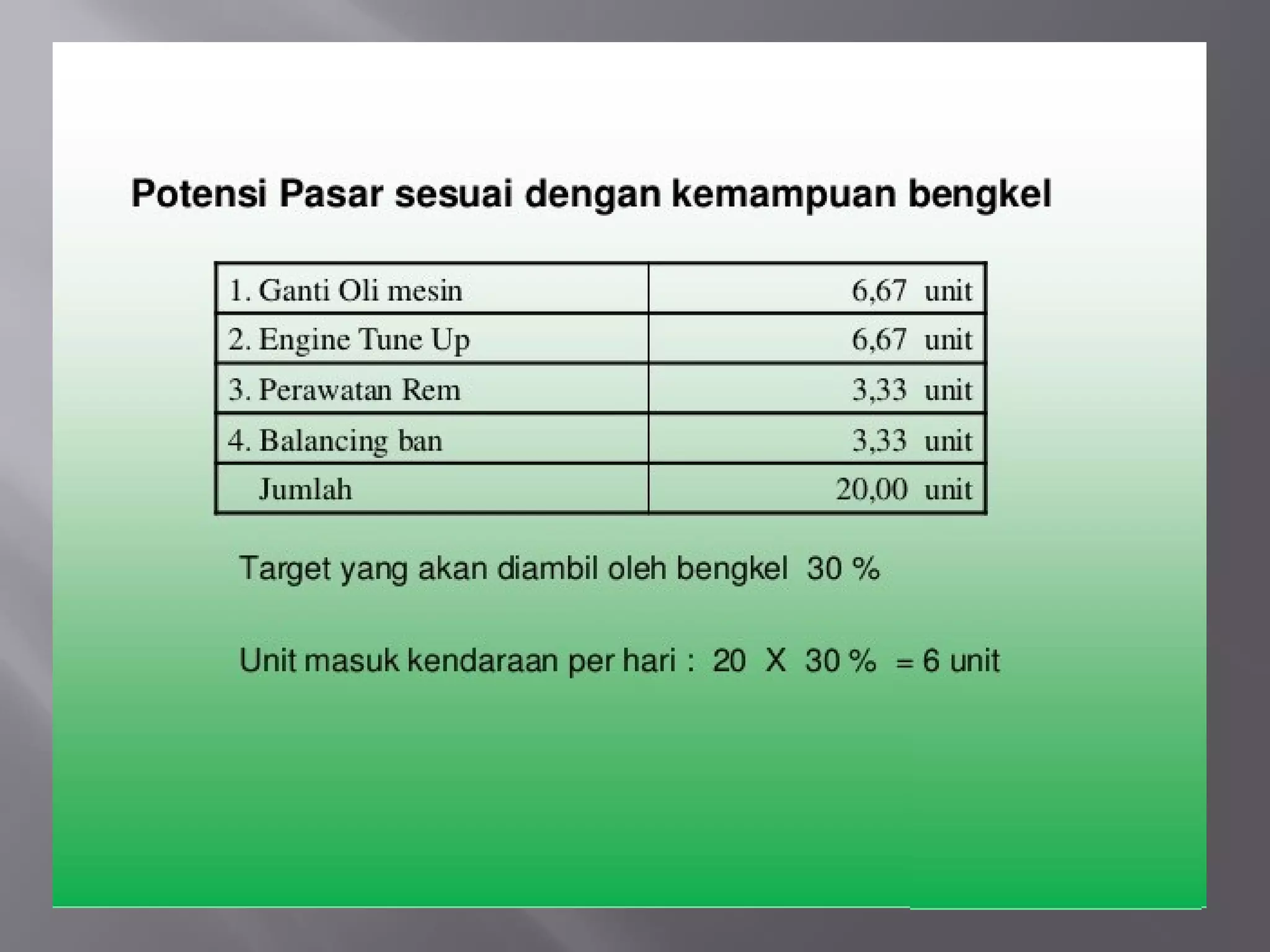 bisnis plan bengkel mobil | PPT