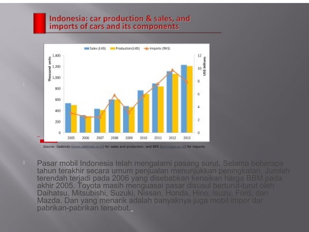 bisnis plan bengkel mobil | PPT