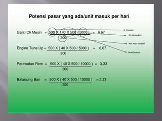 bisnis plan bengkel mobil | PPT