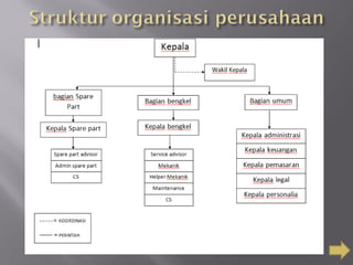 bisnis plan bengkel mobil | PPT