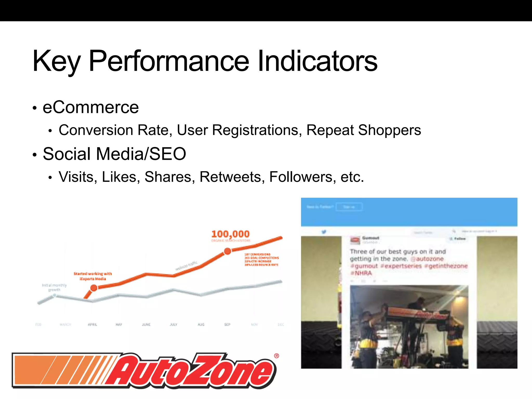 Auto Zone Final Presentation | PPTX