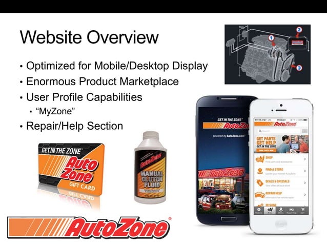 Auto Zone Final Presentation | PPTX