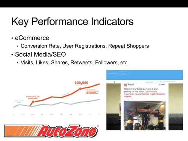 Auto Zone Final Presentation | PPTX