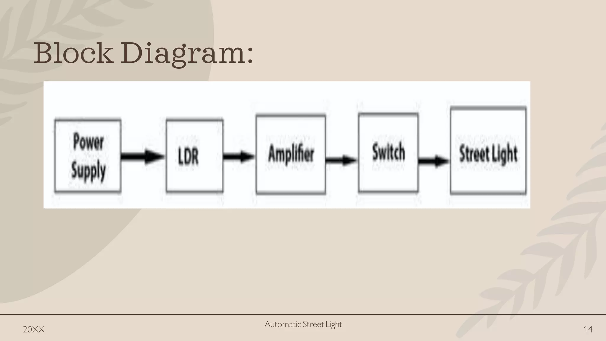 aut street light ppt.pdf