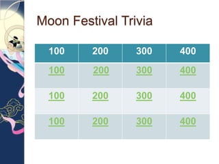 Mid-Autumn Moon Festival Trivia | PPTX