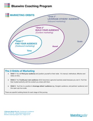 Bluewire Coaching Program 2021 | PDF