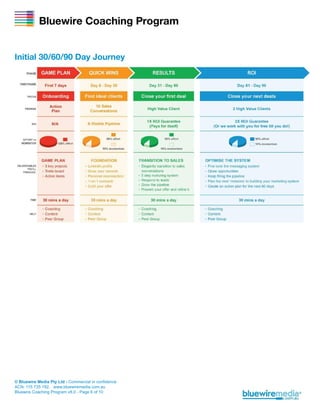 Bluewire Coaching Program 2021 | PDF