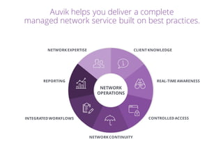 Helping You Grow a Profitable Managed Network Service | PPT