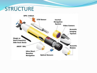 Autonomous underwater vehicles | PPTX