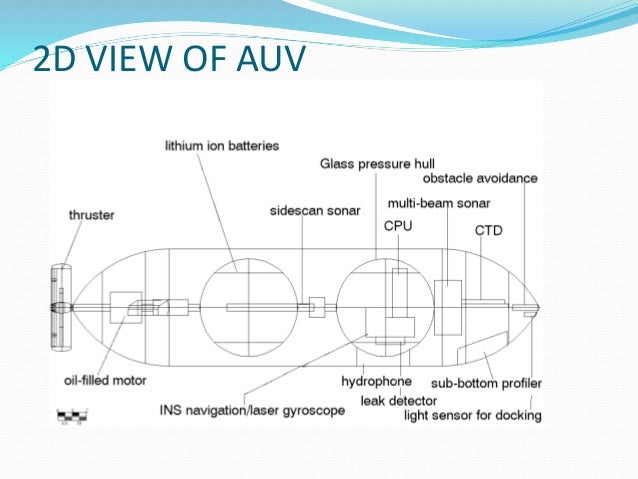 Autonomous underwater vehicles