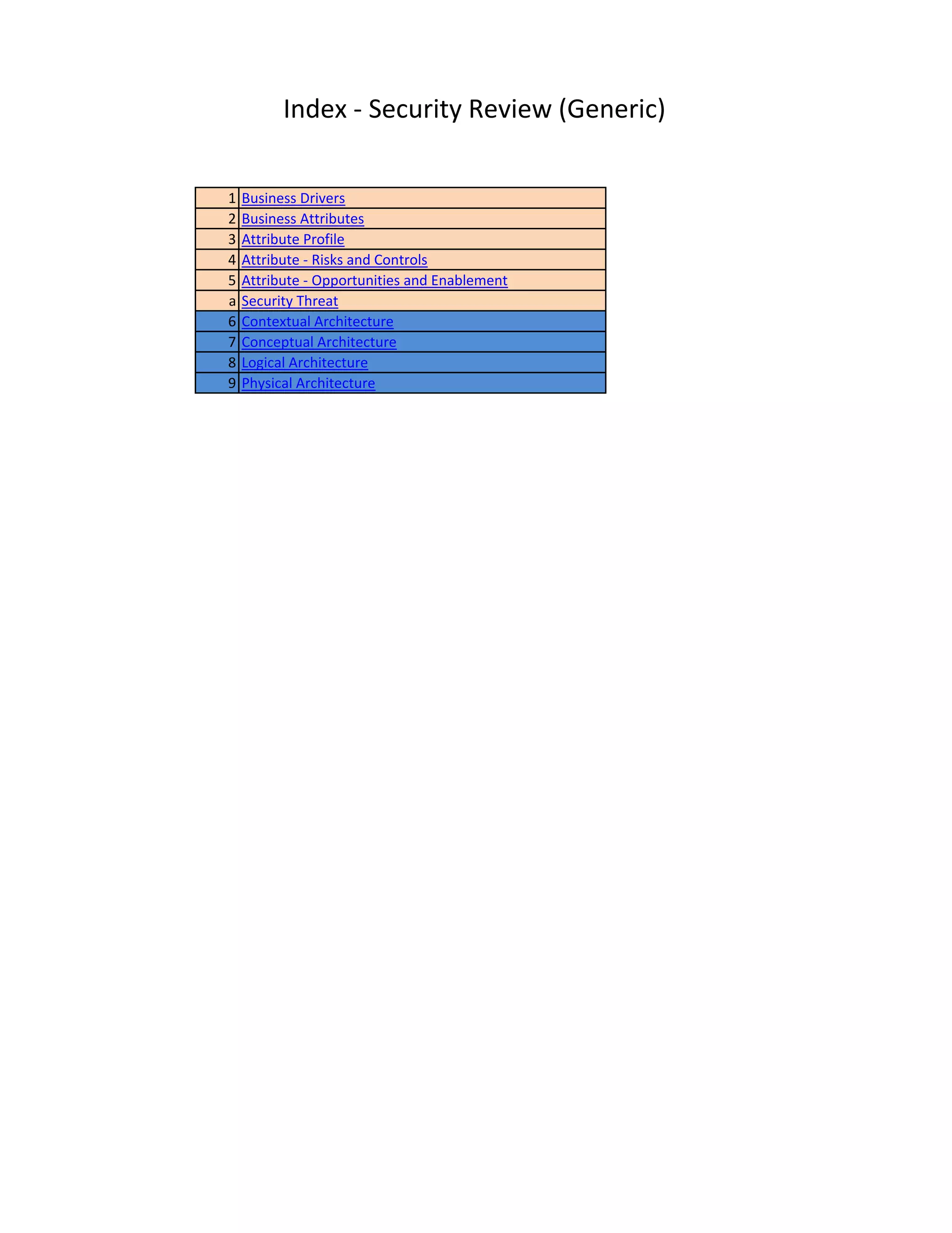 Security Review Using Sabsa Pdf