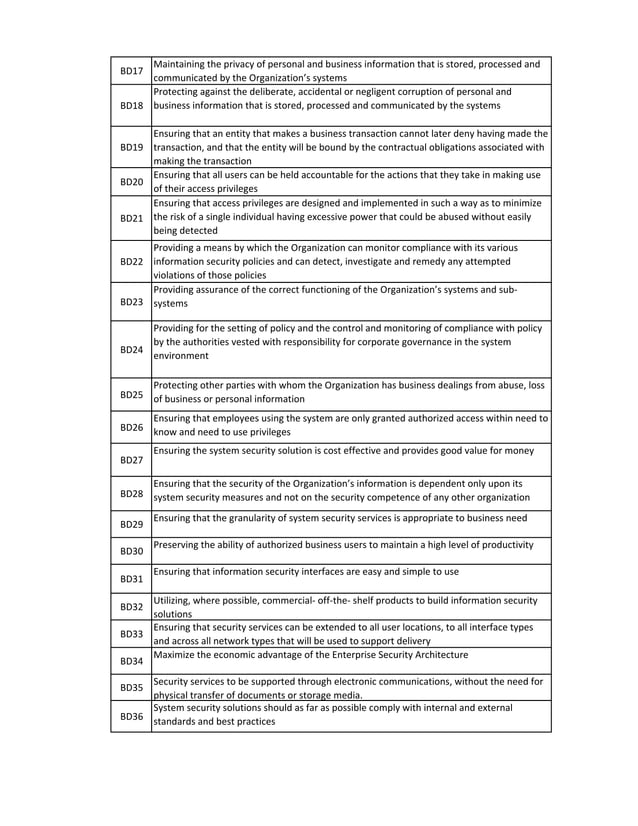 Security Review Using Sabsa Pdf