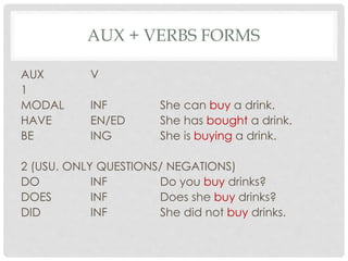 ESL AUXILIARIES & MAIN VERBS | PPT