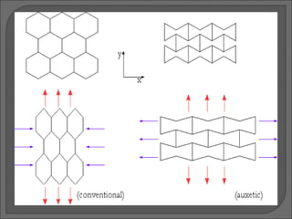 Auxetic materials | PPT