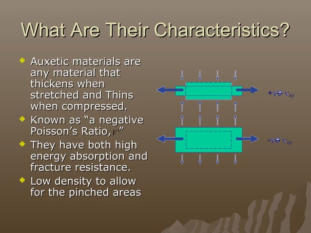 Auxetics | PPT | Chemistry | Science