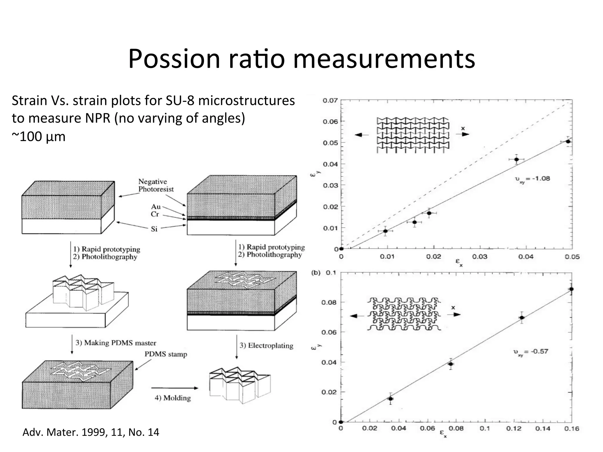 Auxetics and folding | PDF