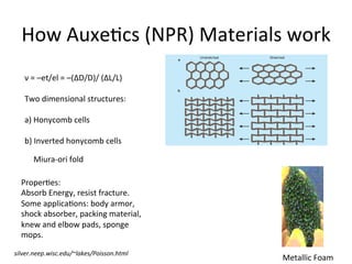 Auxetics and folding | PDF