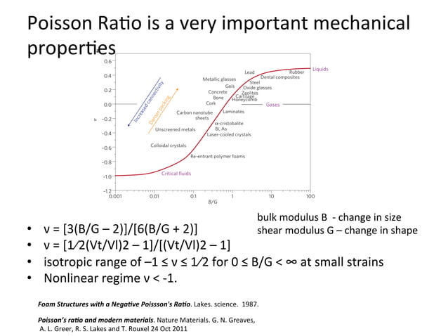 Auxetics and folding | PDF