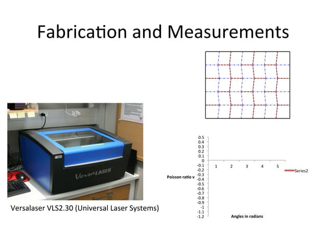Auxetics and folding | PDF