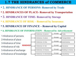 Auxiliaries to Trade, Hindrances to Trade pgp viva vvit | PPTX