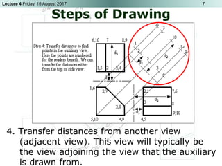 Auxiliary and true shape | PPTX