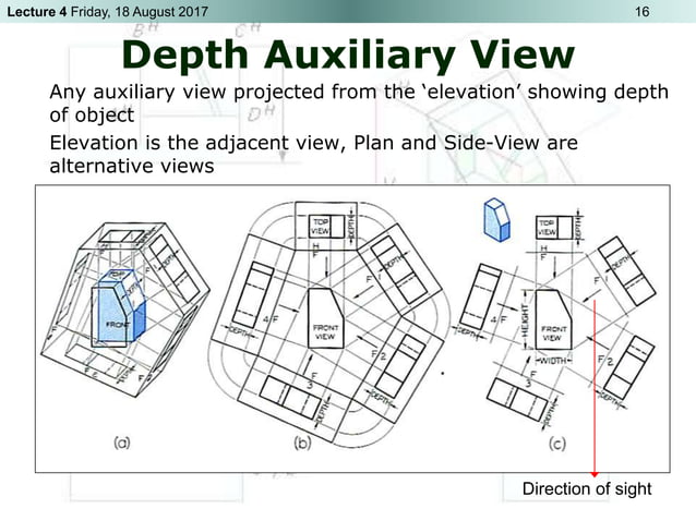 Auxiliary and true shape | PPTX
