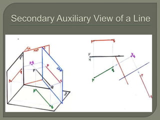 Projection of Auxiliary Views | PPTX