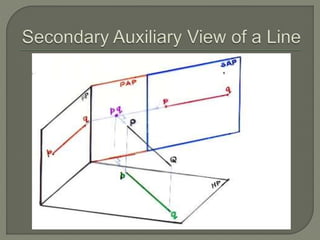 Projection of Auxiliary Views | PPTX