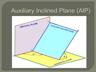 Projection of Auxiliary Views | PPTX