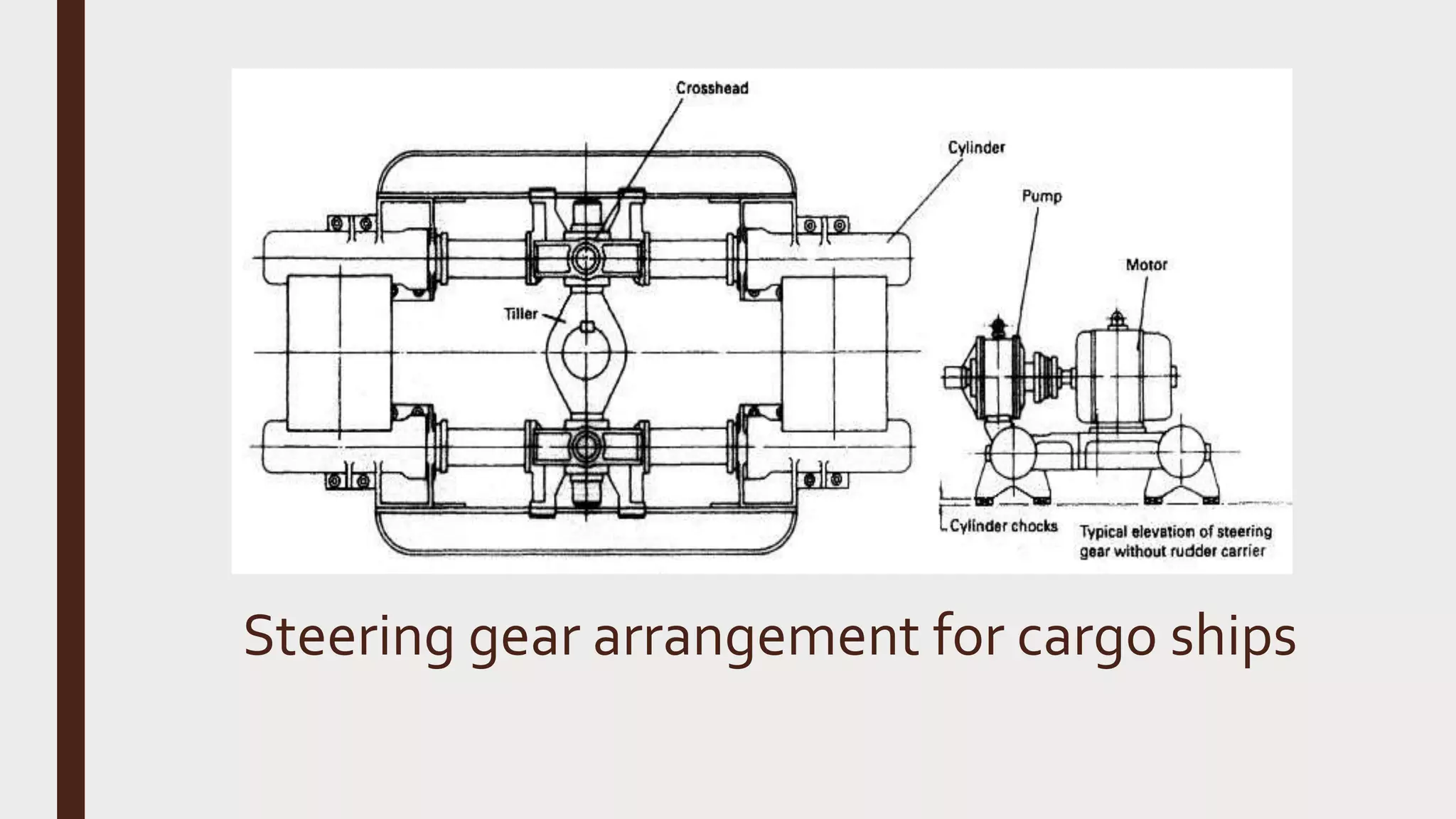 Auxiliary marine machinery systems | PPTX