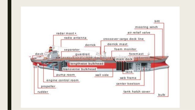 Auxiliary marine machinery systems