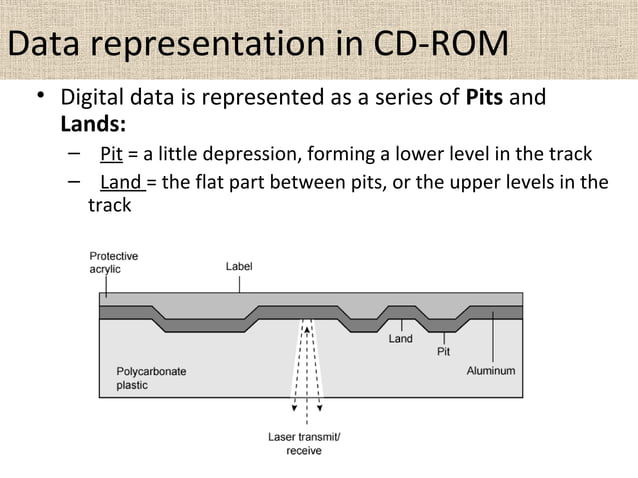 Auxiliary memory Computer Architecture and Computer Organization | PPT ...