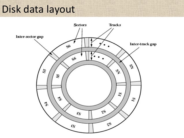 Auxiliary memory Computer Architecture and Computer Organization Auxiliary memory Computer Architecture and Computer Organization