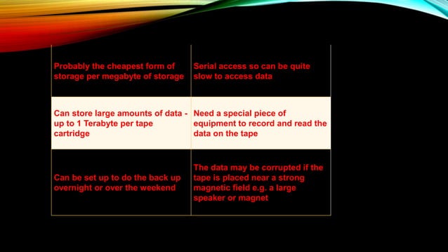 Auxiliary Memory in computer Architecture.pptx