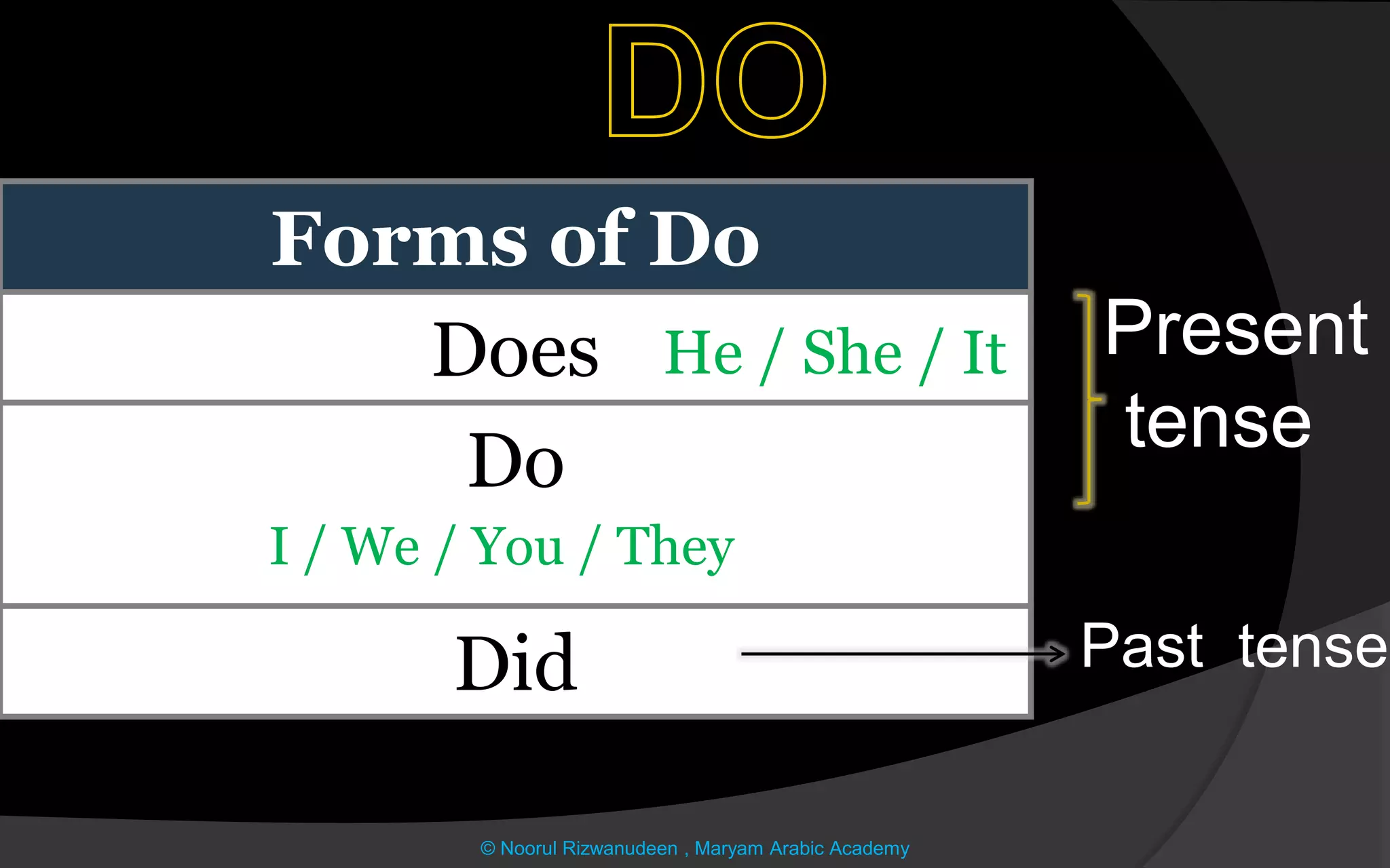 Auxiliary verbs | PPT