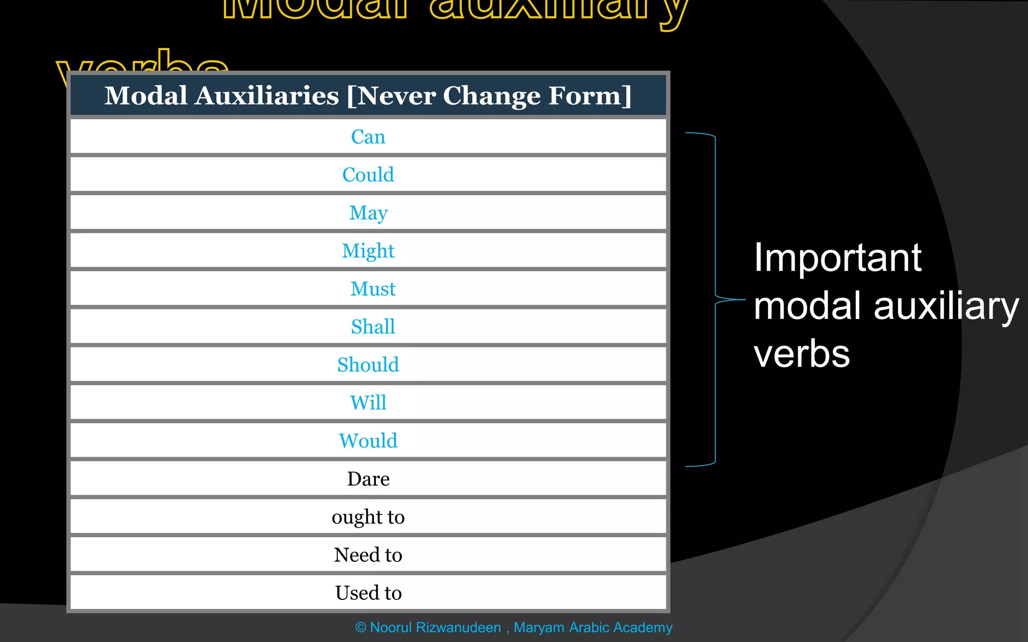 Auxiliary verbs | PPT