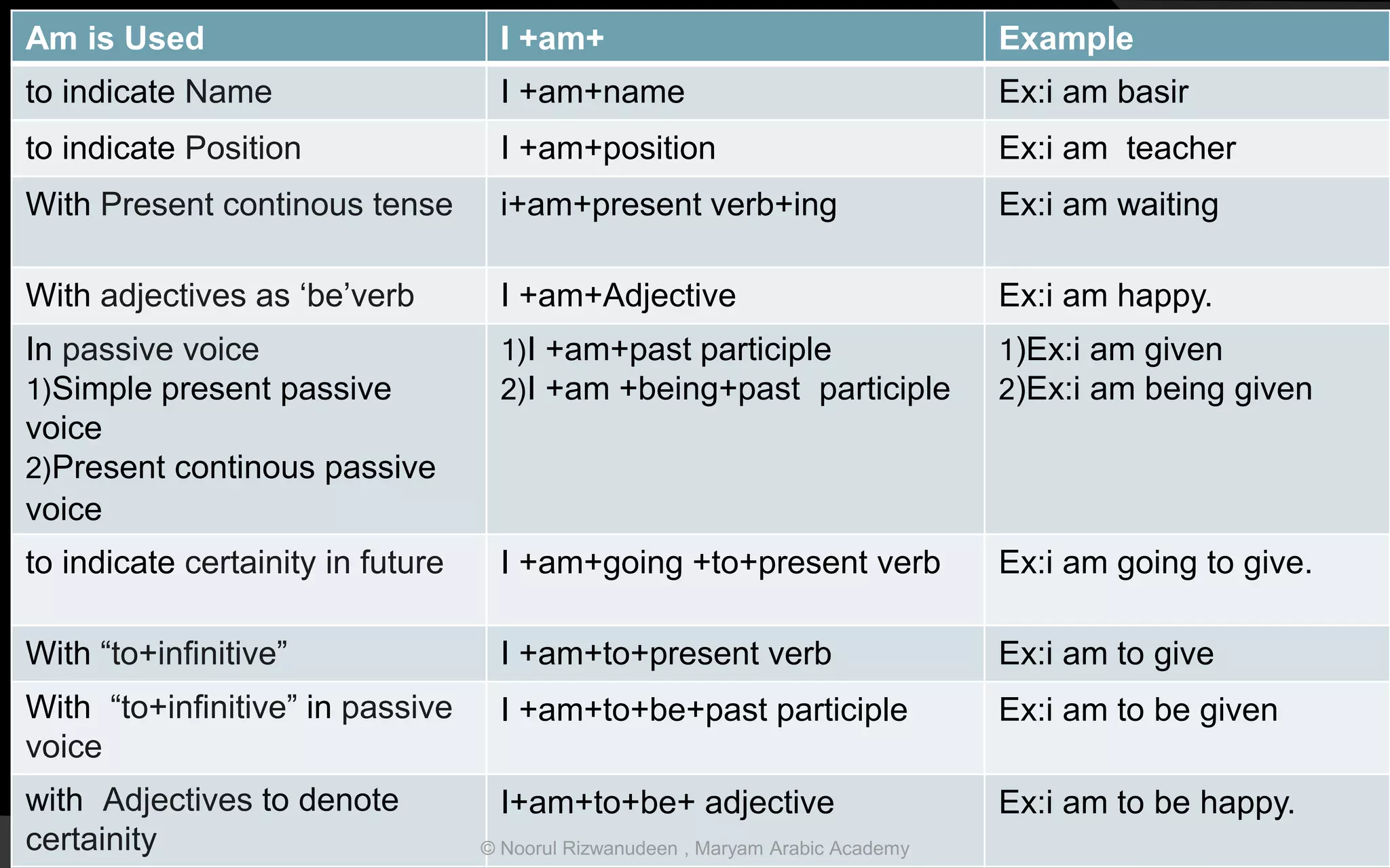 Auxiliary verbs | PPT