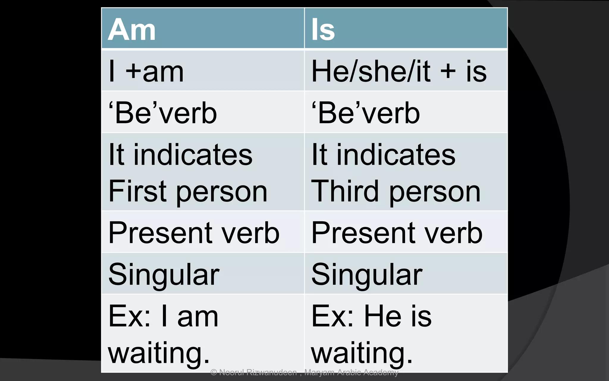 Auxiliary verbs | PPT