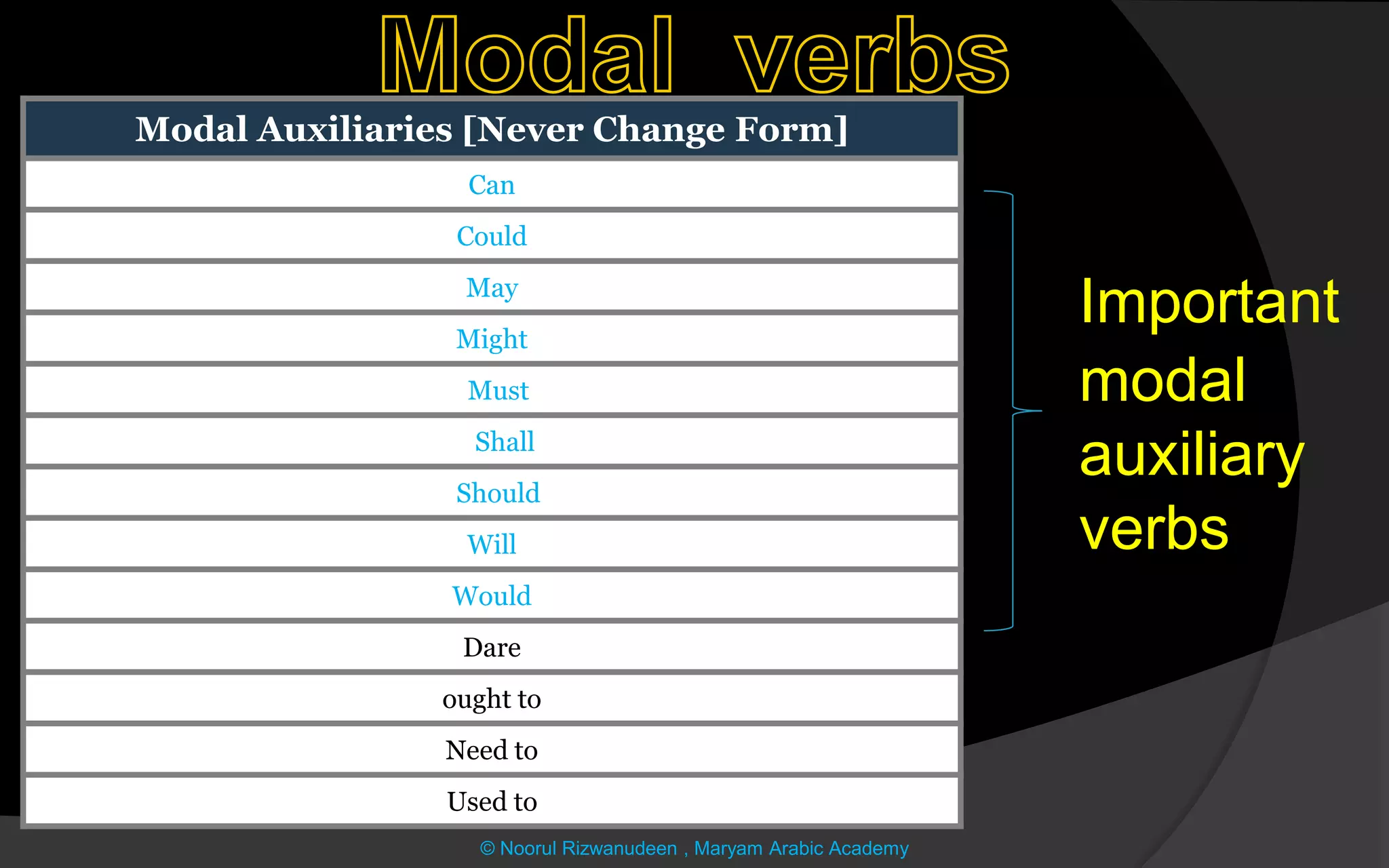 Auxiliary verbs | PPT