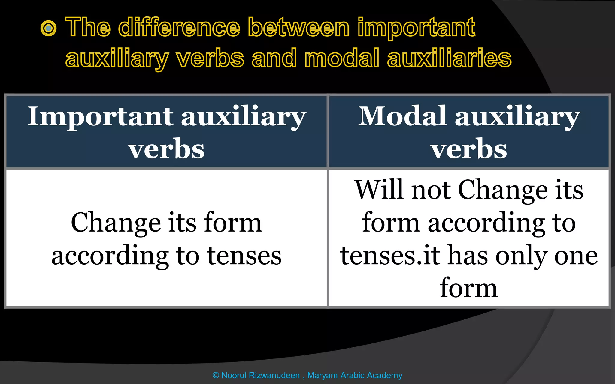 Auxiliary verbs | PPT