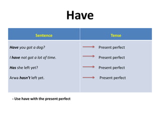 Auxiliary verbs be - do - have | PPTX