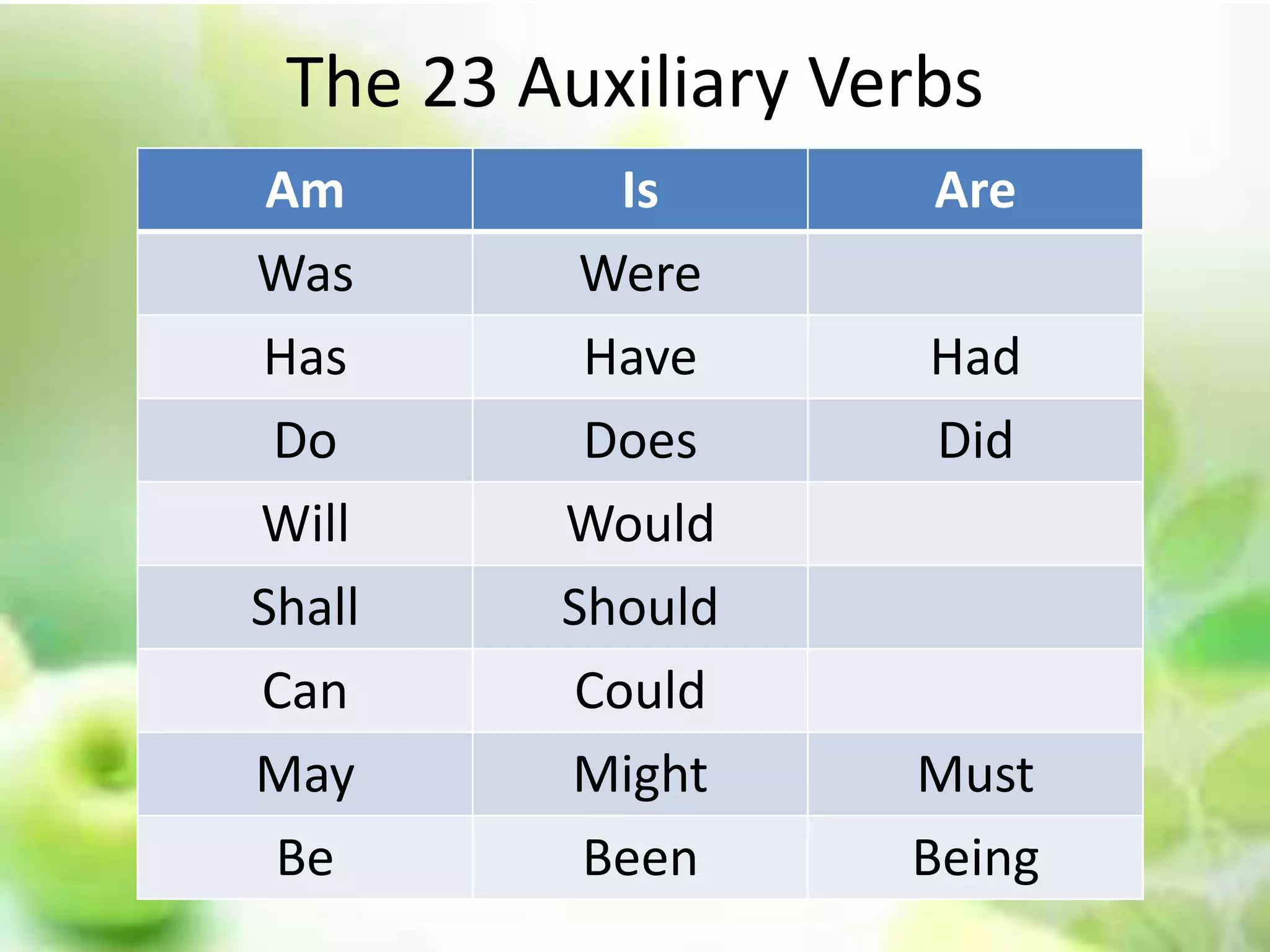 Auxiliary verbs | PPTX