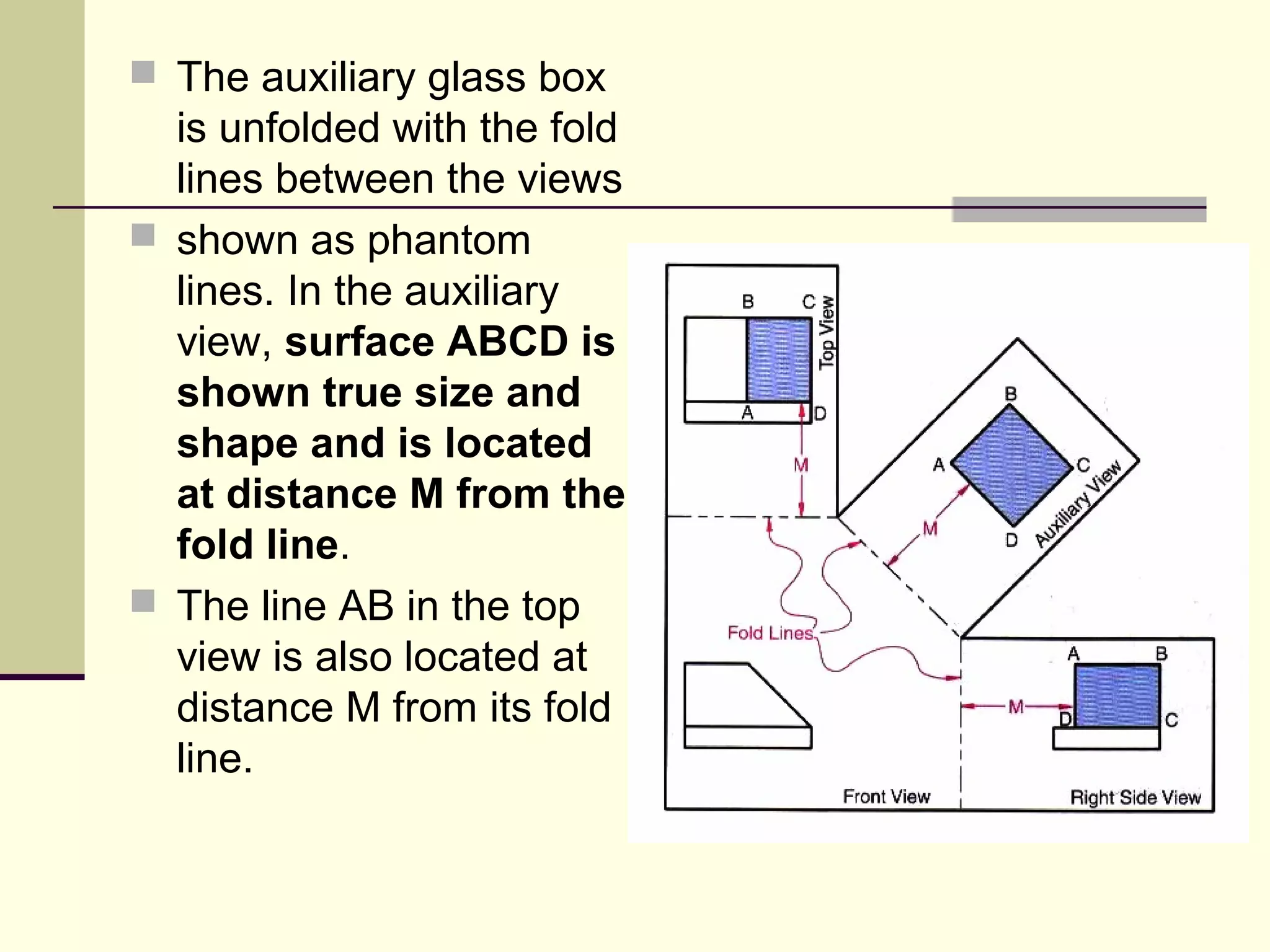 Auxiliary views | PPT
