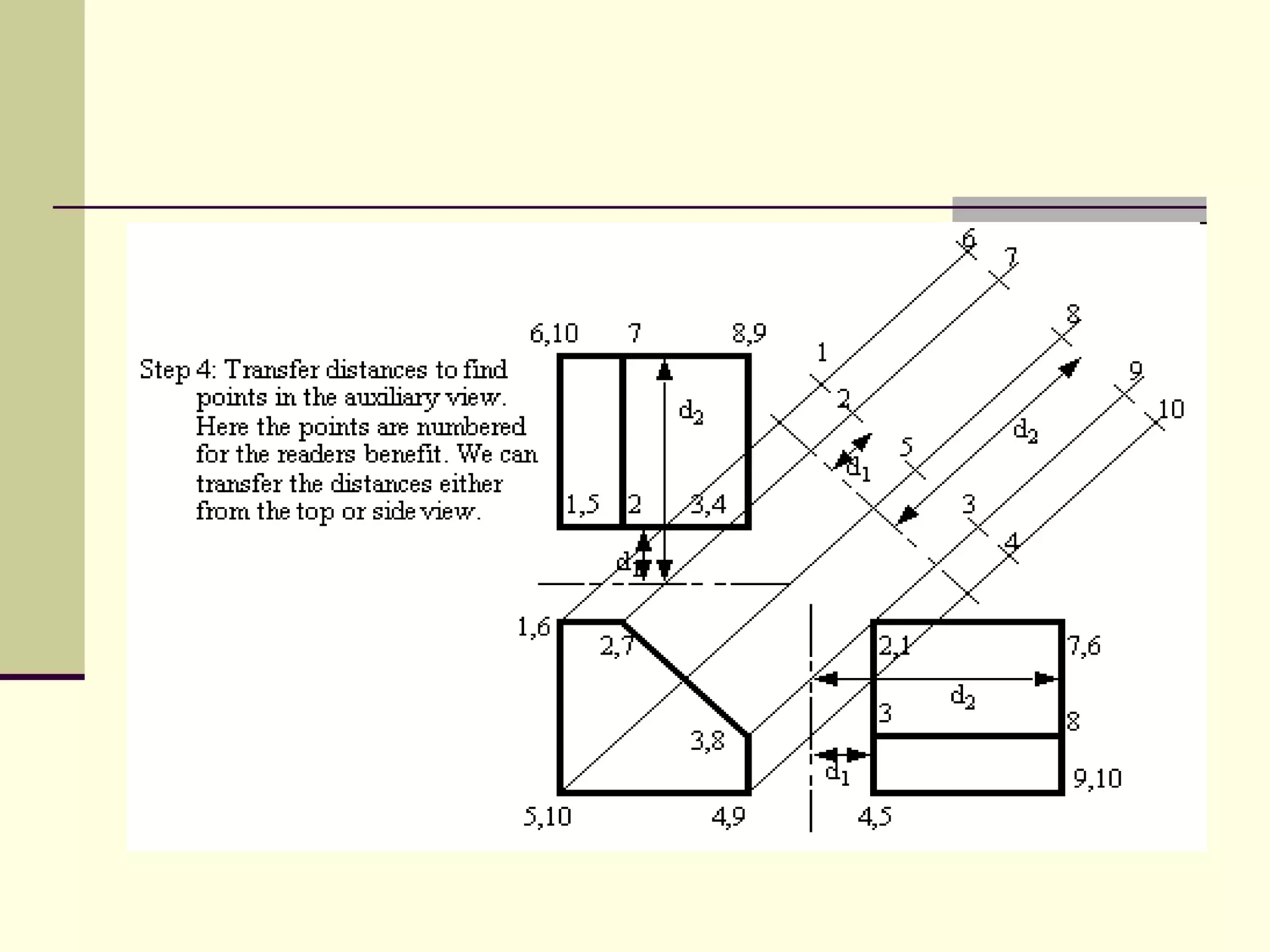 Auxiliary views | PPT