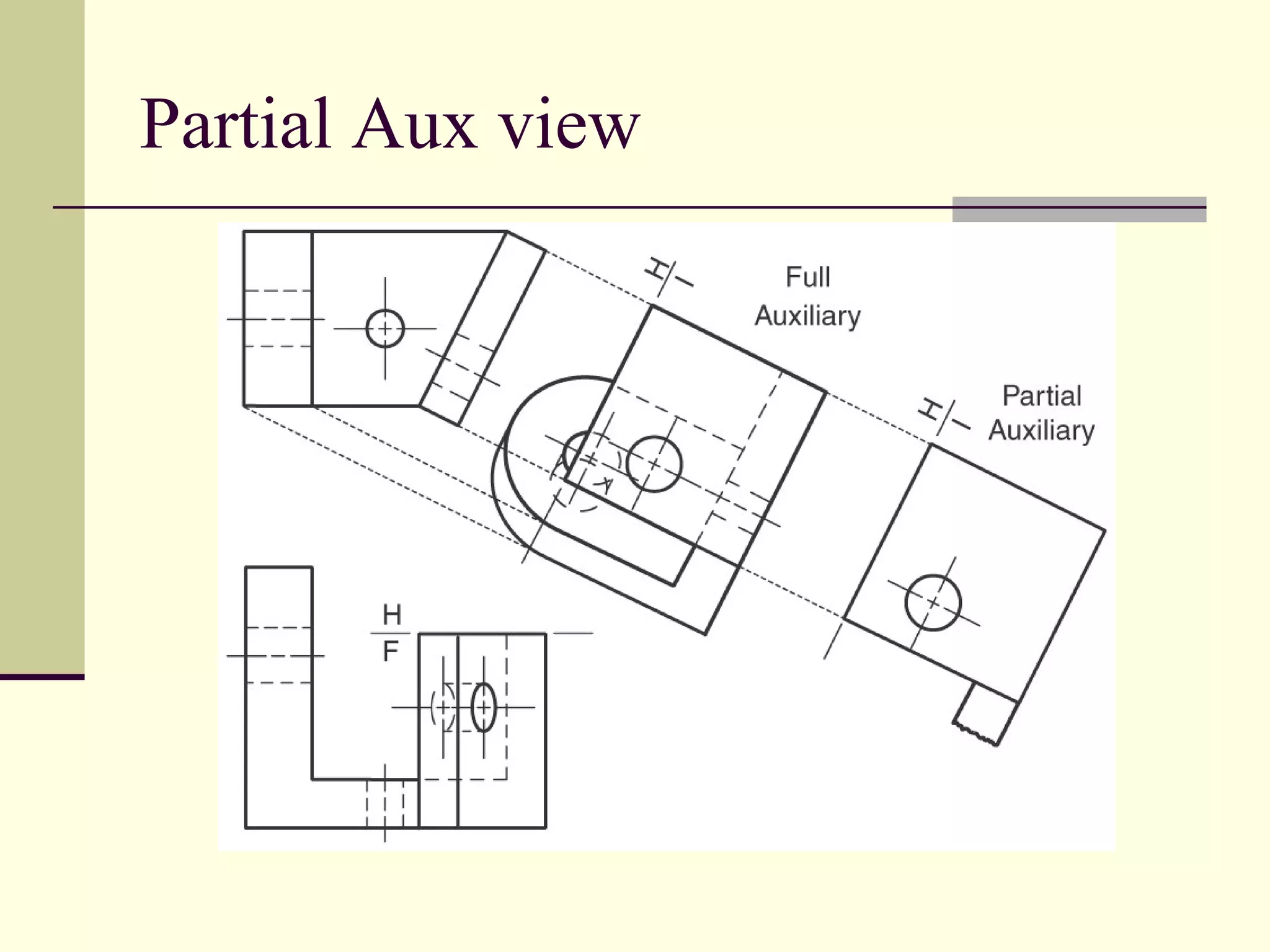 Auxiliary views | PPT