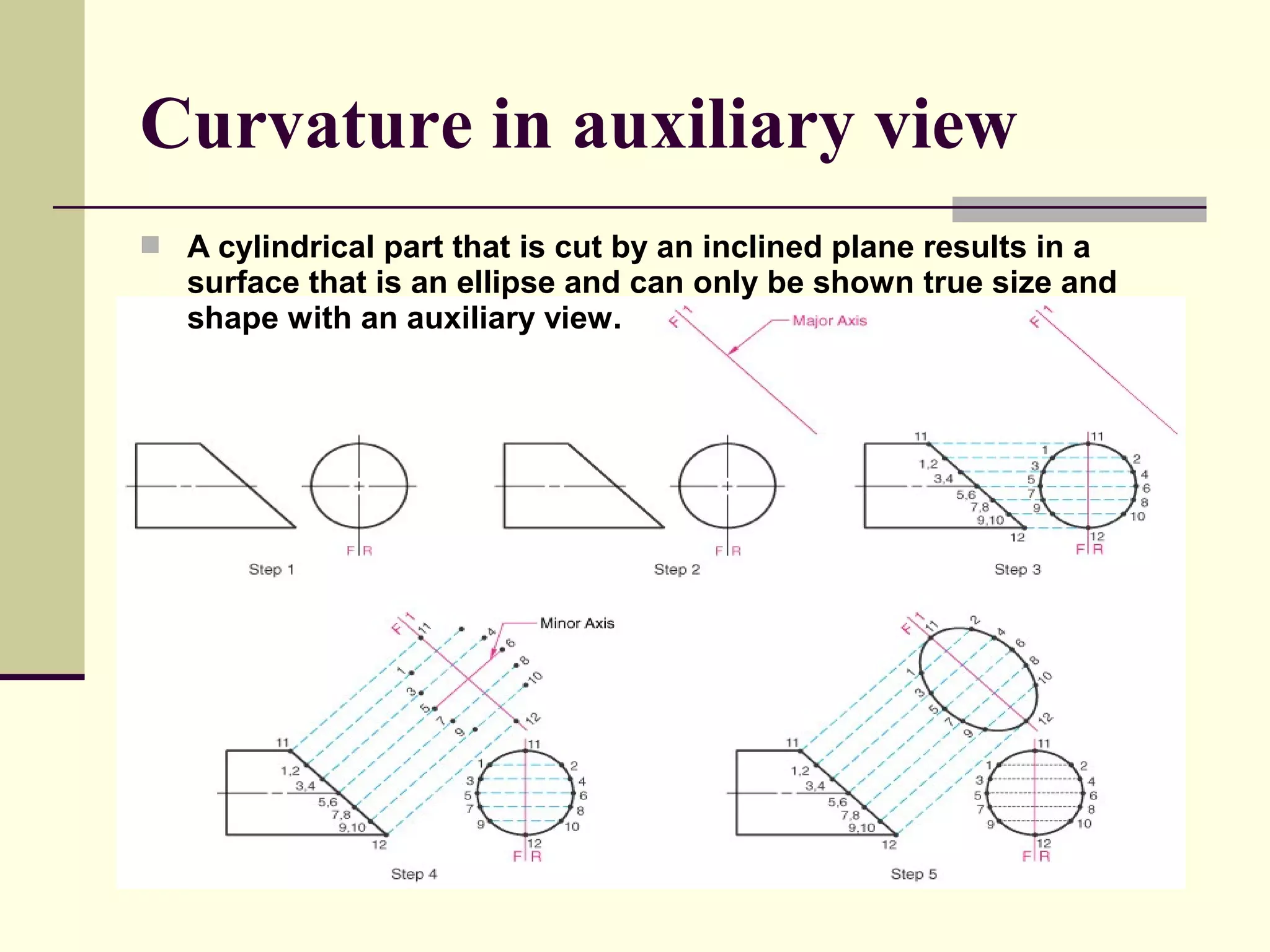 Auxiliary views | PPT